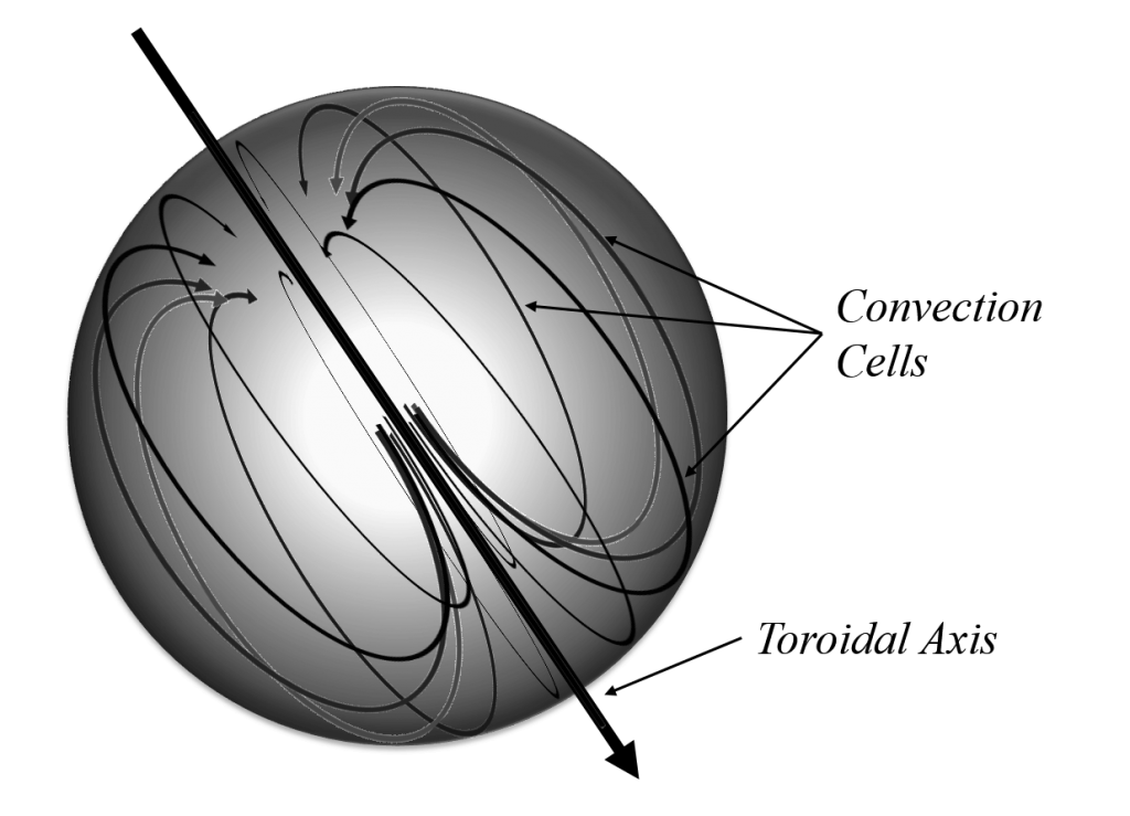 What Does a Proton Look Like? – UNreason